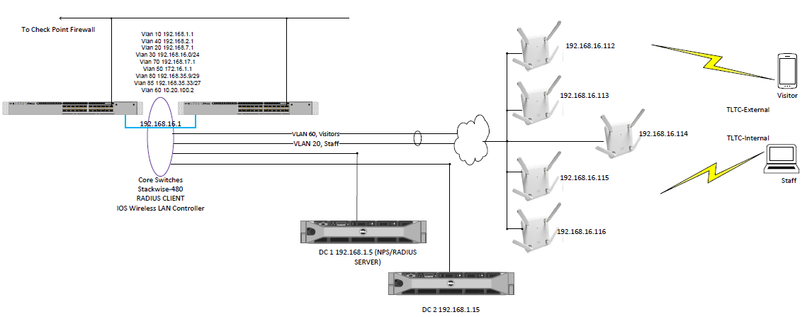 System Architect – Eng. Reuben E Mboje